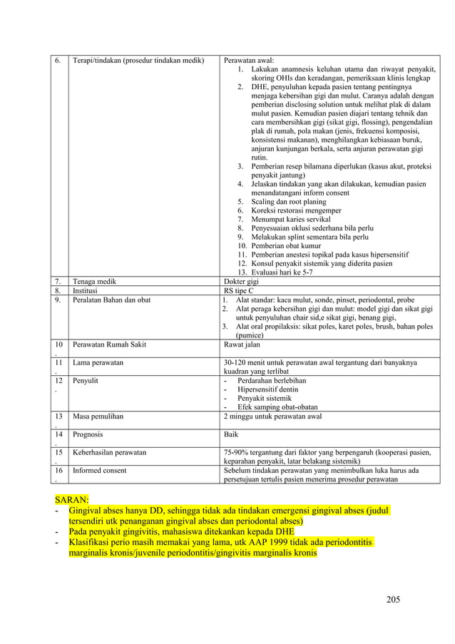 Sop gingivitis | PDF