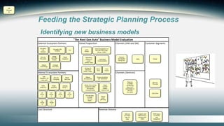 Roadmapping: The power of problem finding and storytelling | PPT