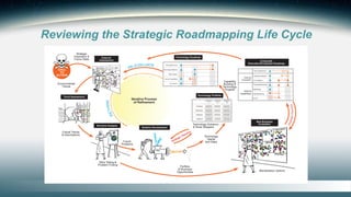 Roadmapping: The power of problem finding and storytelling | PPT