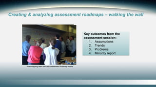 Roadmapping: The power of problem finding and storytelling | PPT