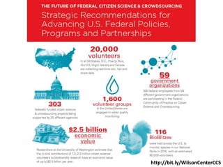 Federal Crowdsourcing and Citizen Science | PPT