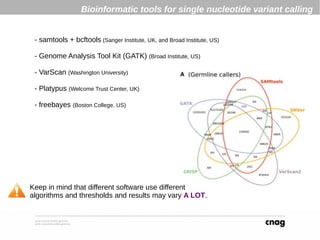 Variant calling and how to prioritize somatic mutations and inheritated variants in NGS data: an ...