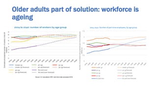 Maximising the opportunities of an ageing workforce | PPTX