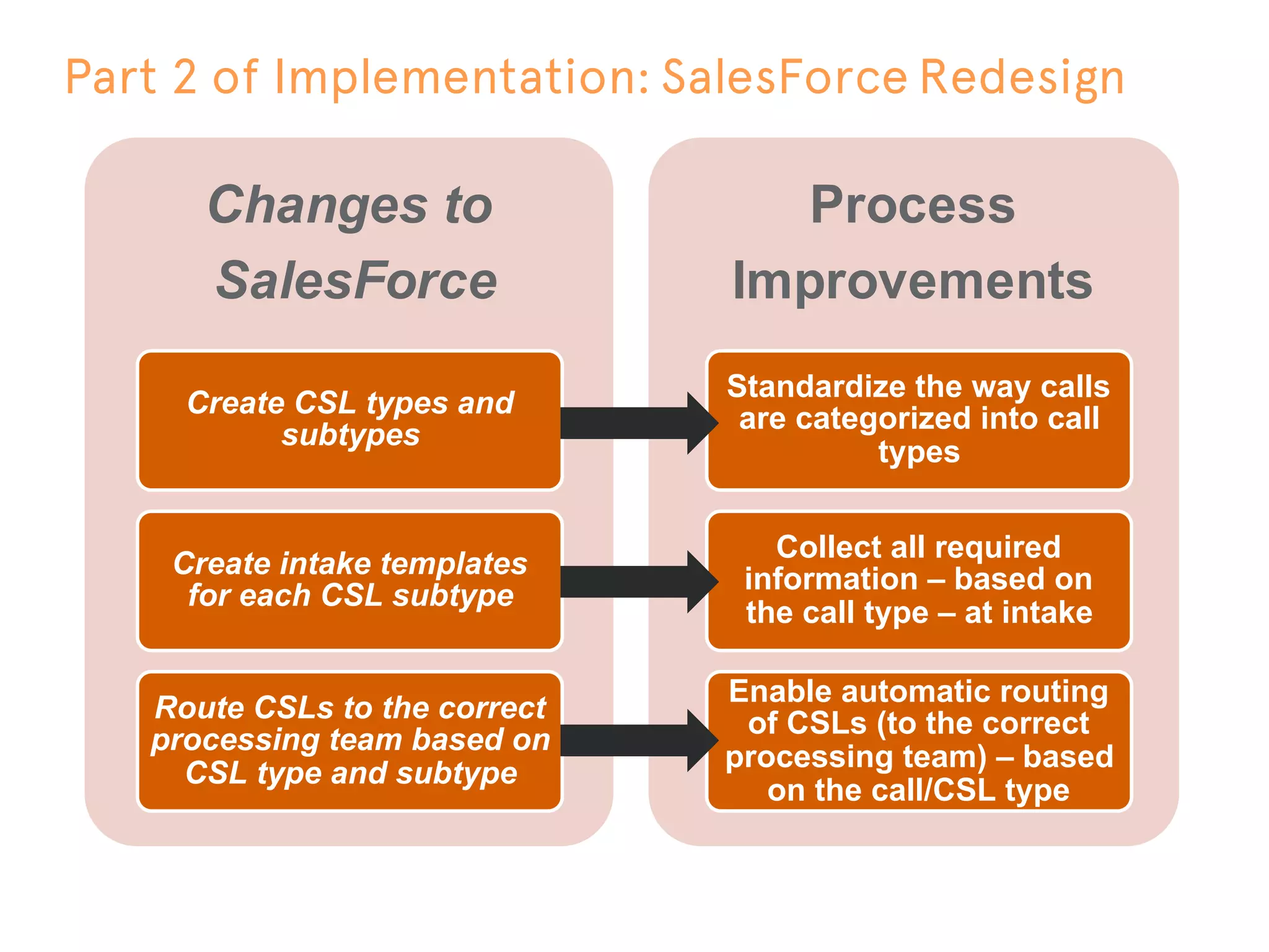 Salesforce - Client Strategy Presentation | PPT