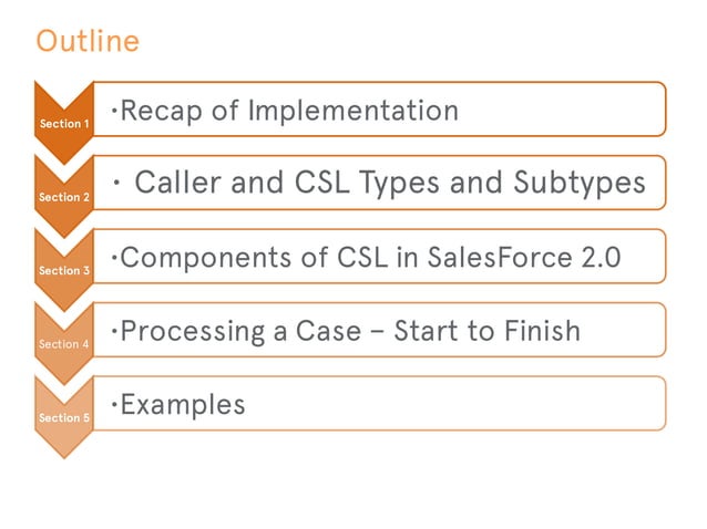 Salesforce - Client Strategy Presentation | PPT