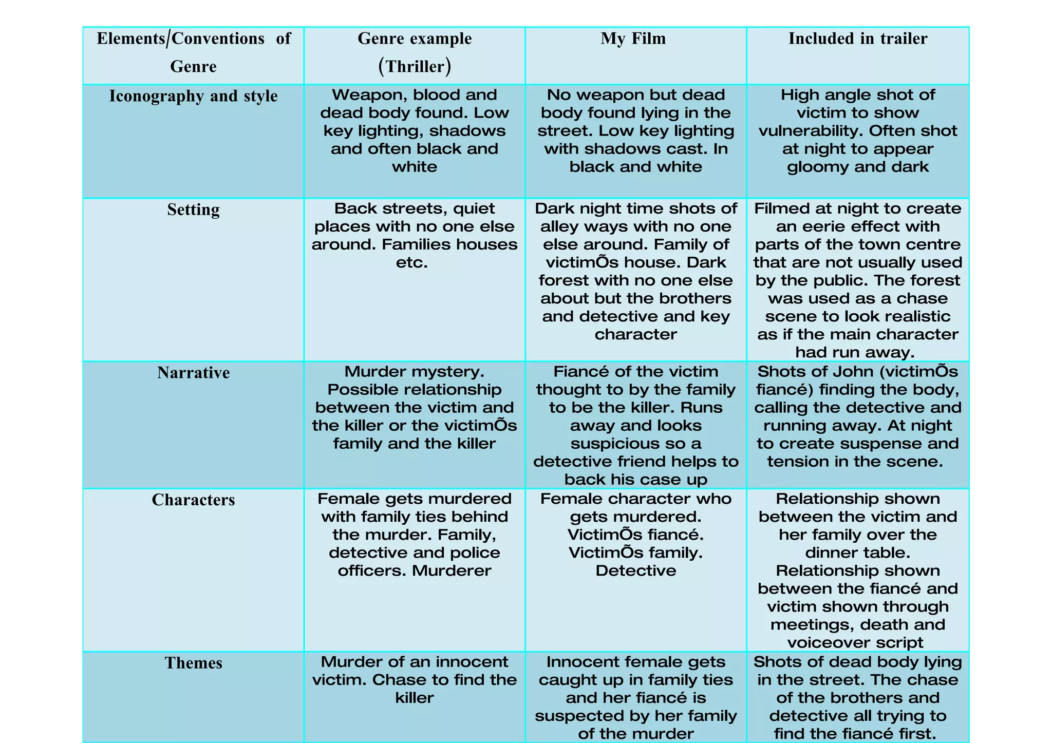 Sophie key elements of genre | DOC