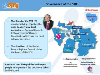 STIF: The Organizing Authority for Transport and Mobility in Paris and ...