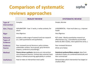 Sophie methods: an introduction to realist review | PPT
