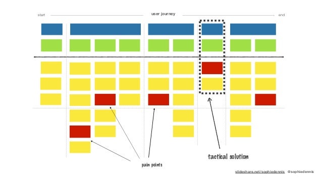 Let's Talk About Strategy (extended workshop): what it is, why it mat…