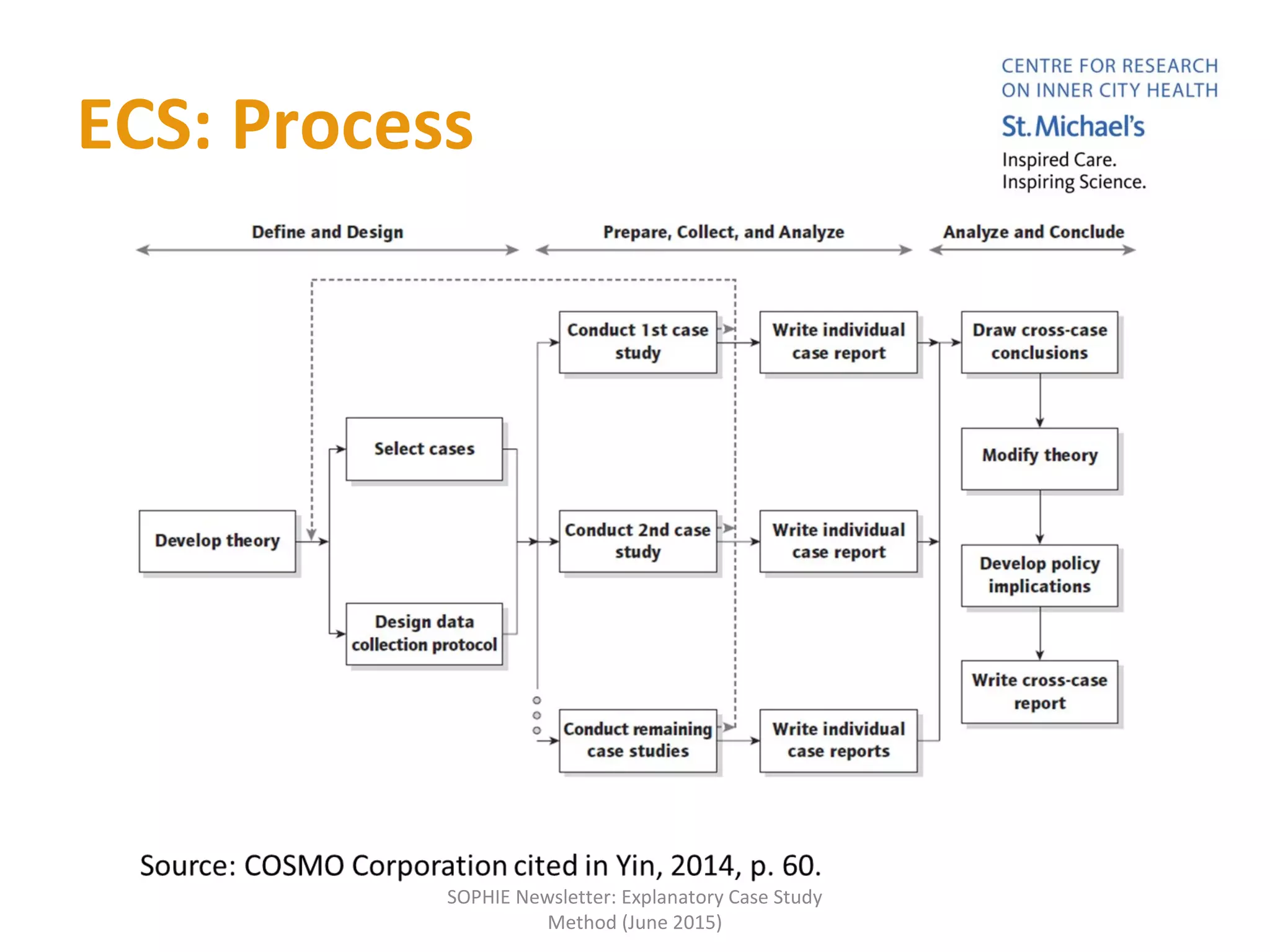 Explanatory Case Study (ECS) method: A Brief Summary | PPTX