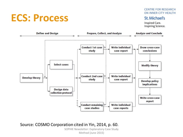Explanatory Case Study (ECS) method: A Brief Summary | PPTX