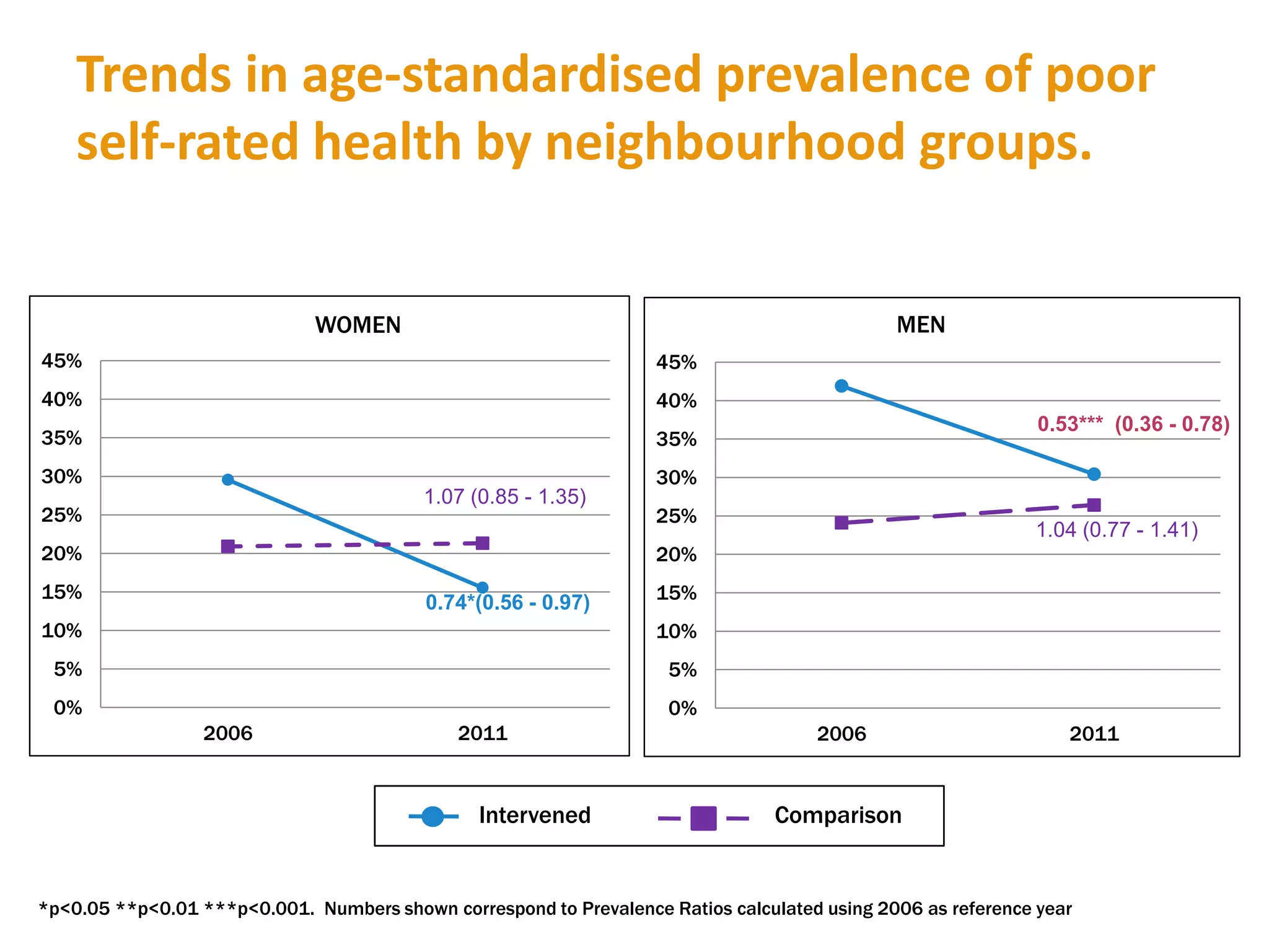 Sophie project overview | PPTX