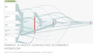 Sophie & The Magical Mystery App | PDF