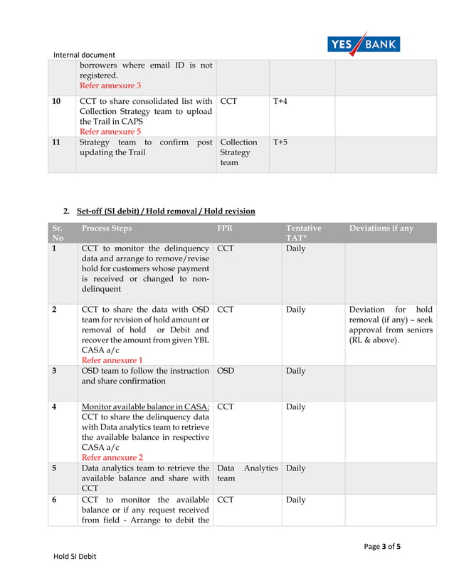 Sop hold debit version 1 | PDF