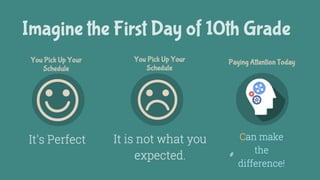 Sophomore Year Course Selection | PDF