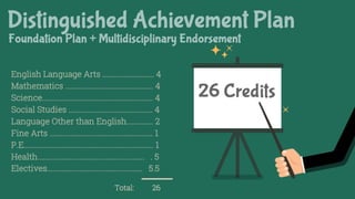 Sophomore Year Course Selection | PDF