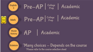 Sophomore Year Course Selection | PDF