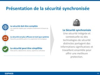 Sophos | PPTX