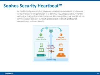 Sophos | PPTX