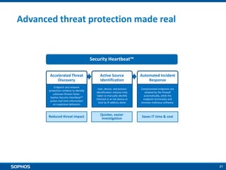 Sophos | PPTX