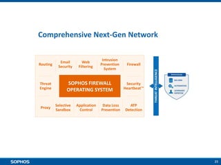 Sophos | PPTX
