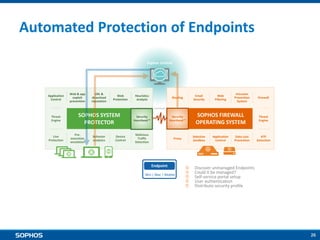 Sophos | PPTX