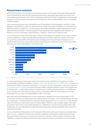 SOPHOS Threat Report.pdf