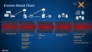 Netpluz - Managed Firewall & Endpoint Protection | PPTX