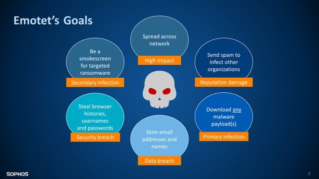 Netpluz - Managed Firewall & Endpoint Protection | PPT