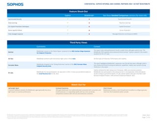 sophos-ep-vs-bitdefender.pdf