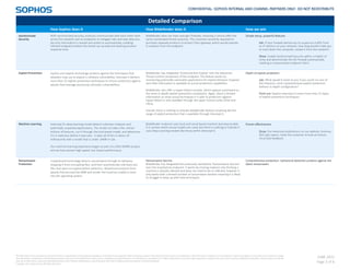 sophos-ep-vs-bitdefender.pdf