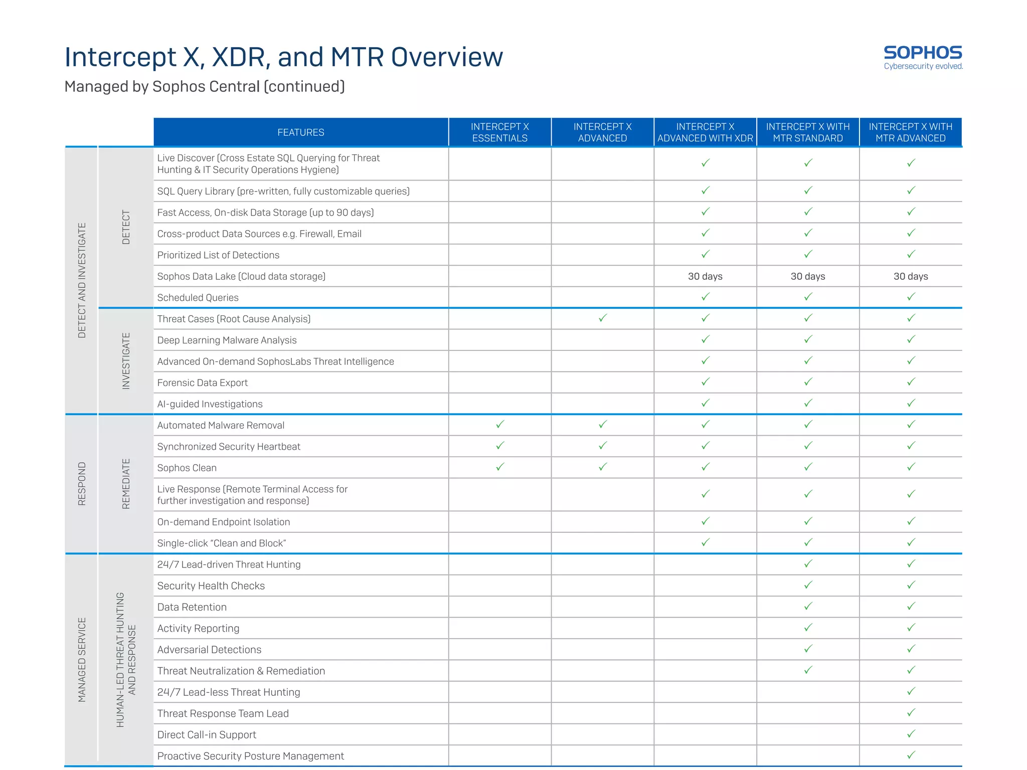 sophos-intercept-x-license-guide.pdf