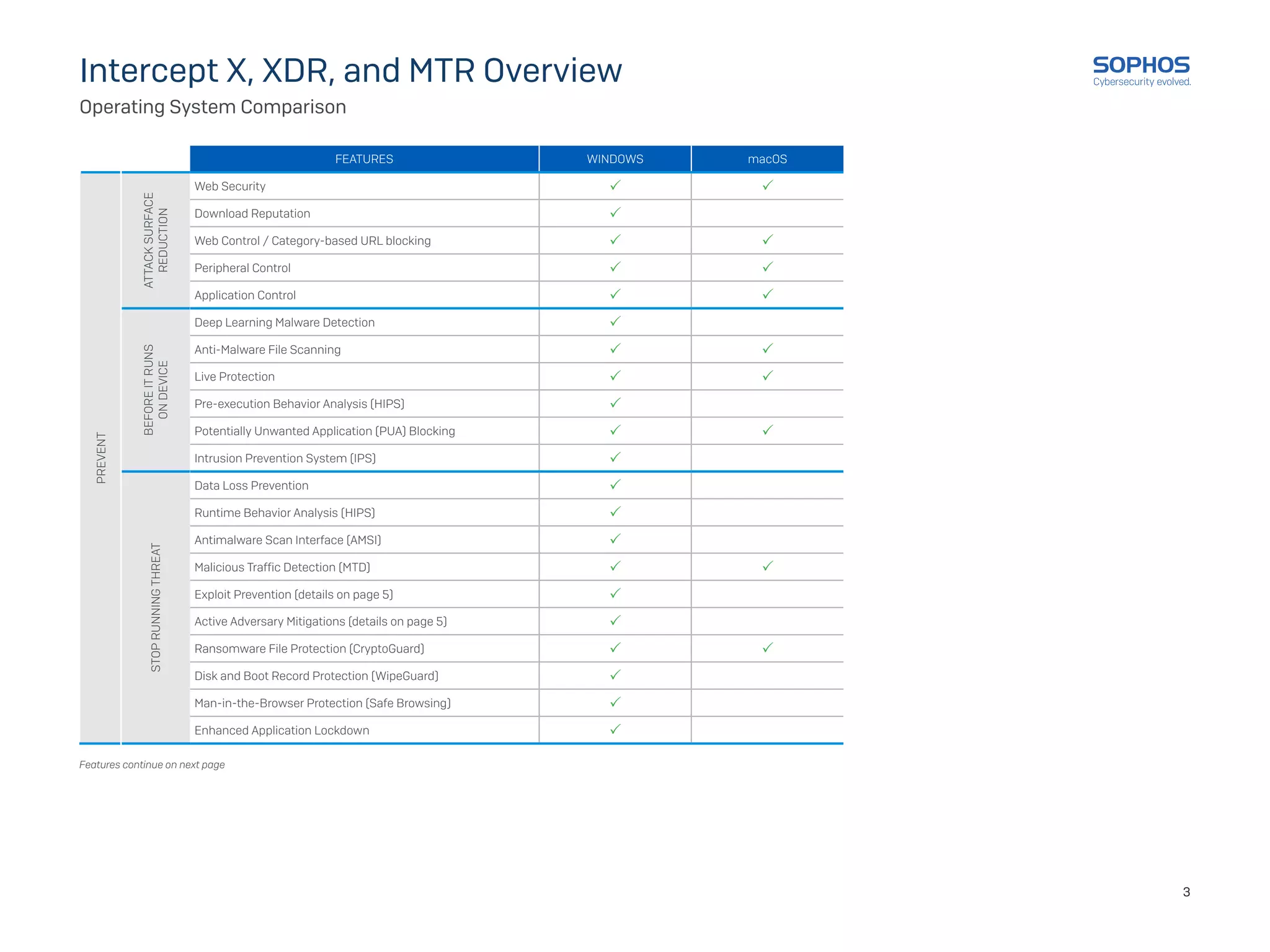 sophos-intercept-x-license-guide.pdf