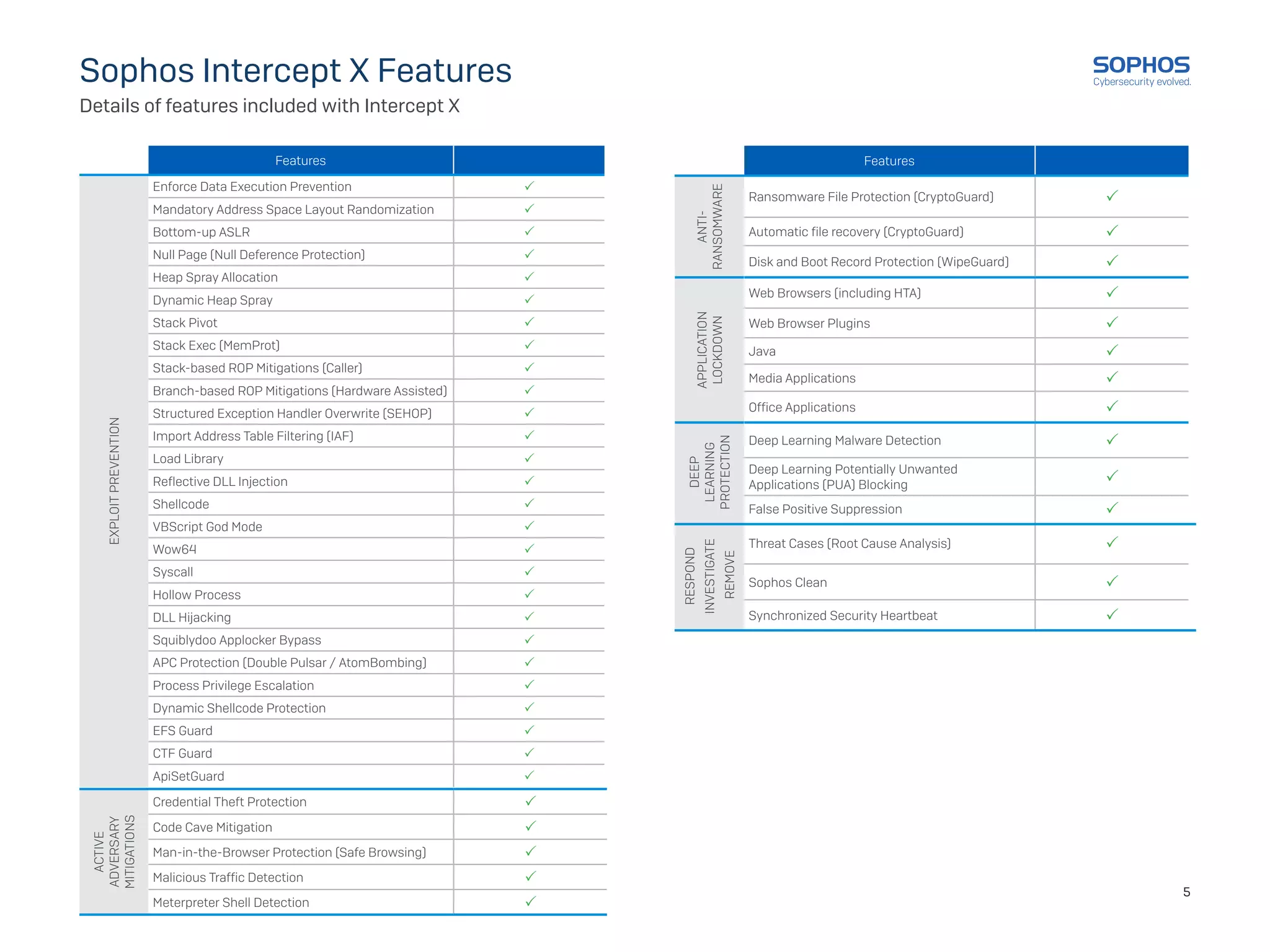 sophos-intercept-x-license-guide.pdf