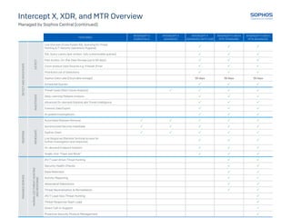 sophos-intercept-x-license-guide.pdf