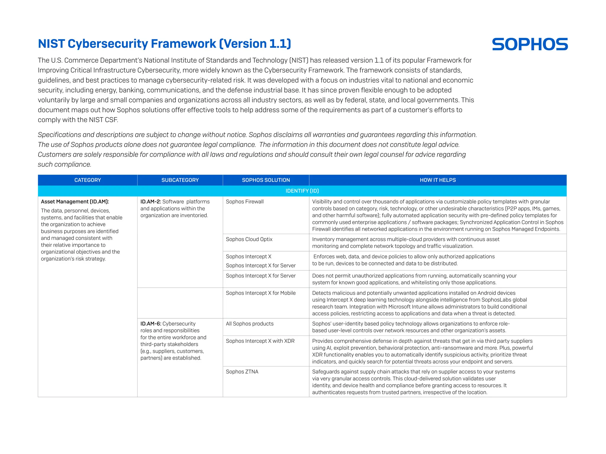 Security - sophos-nist-compliance-card.pdf
