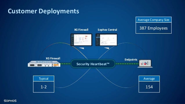 Sophos synchronized security in action @Netpluz CS Event Nov 2017