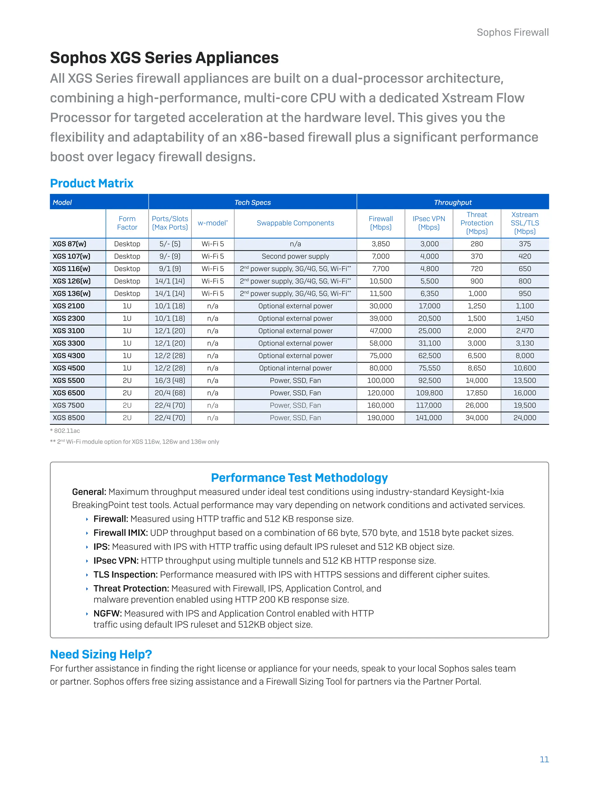 sophos-xgs-series-firewall-datasheet.pdf