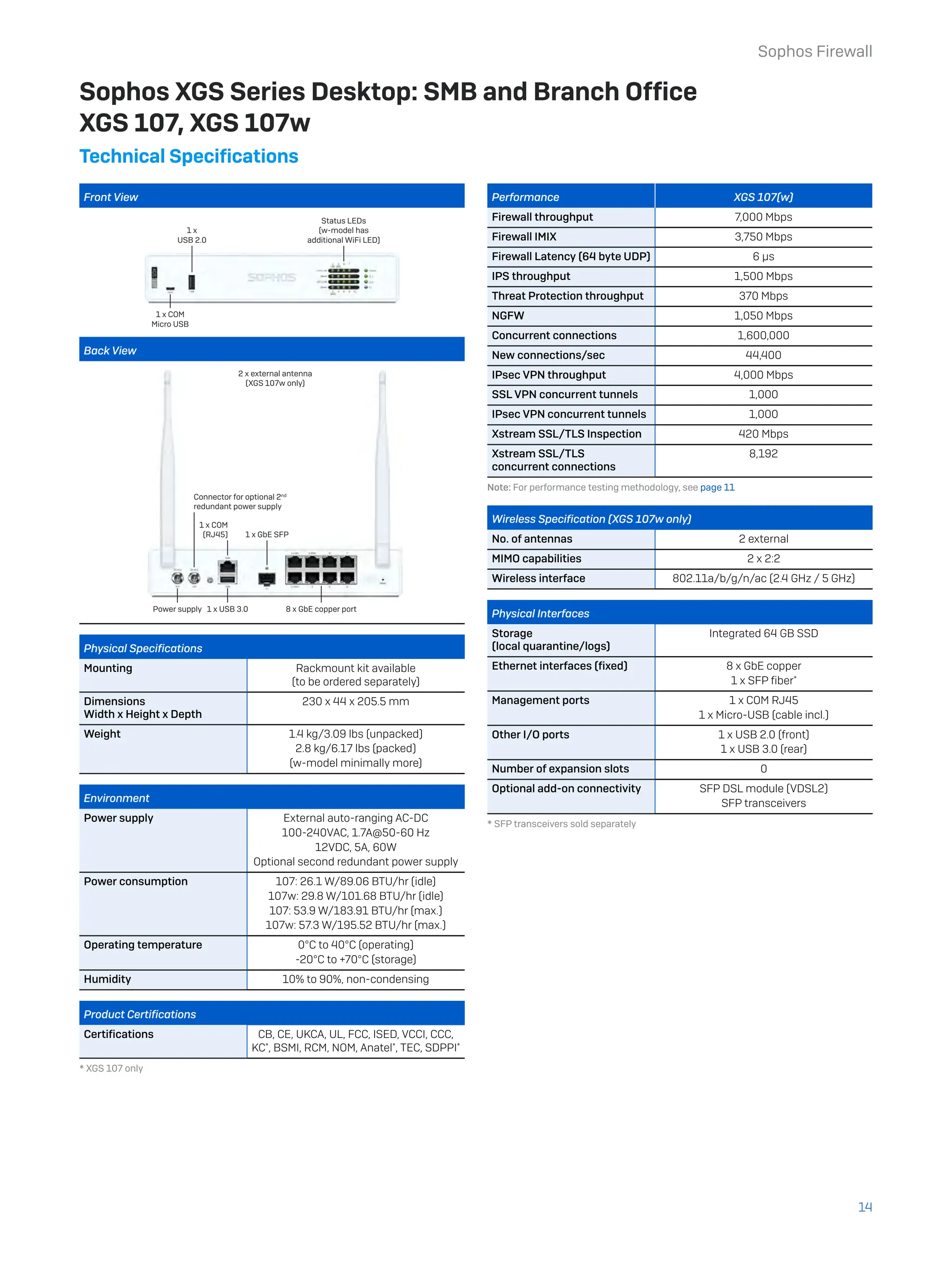 sophos-xgs-series-firewall-datasheet.pdf