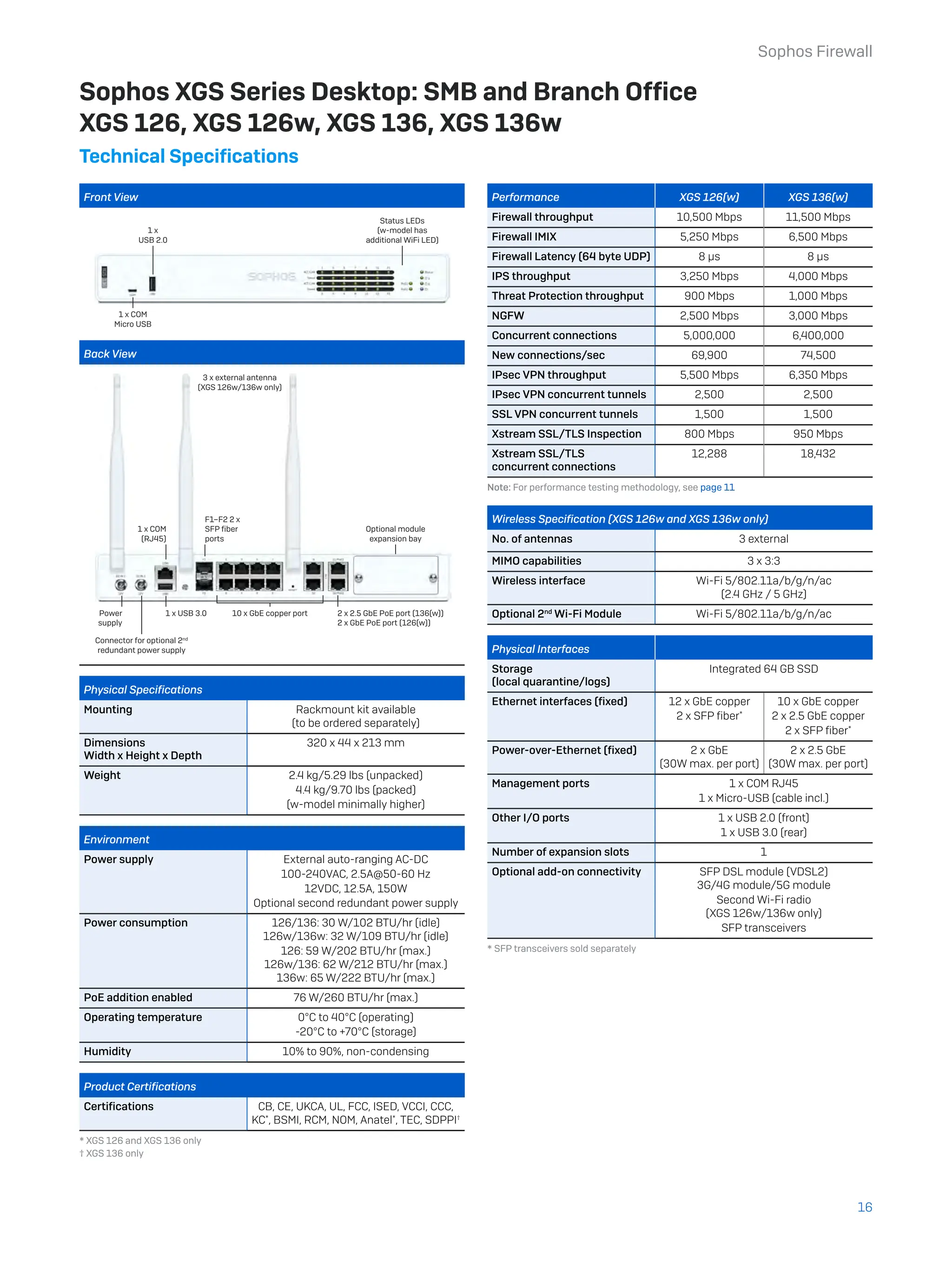 sophos-xgs-series-firewall-datasheet.pdf