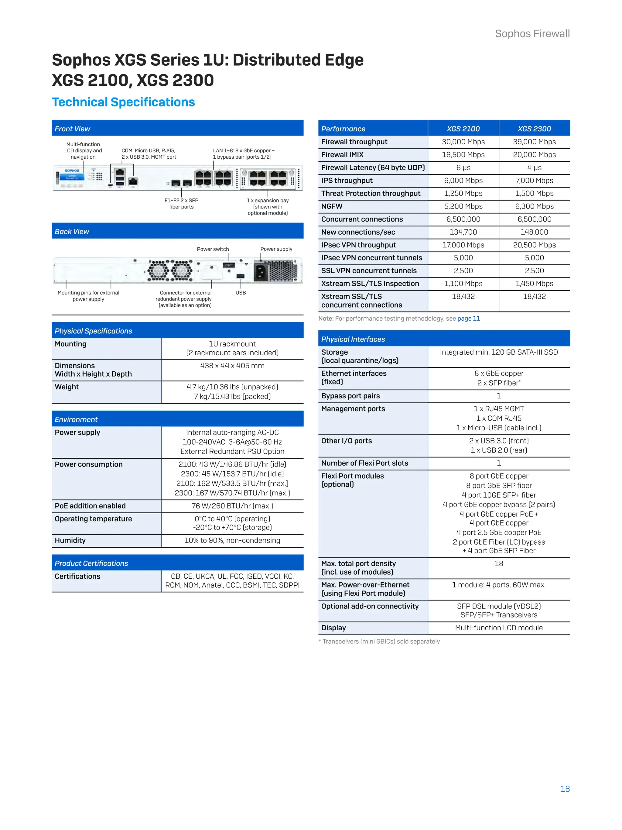 sophos-xgs-series-firewall-datasheet.pdf