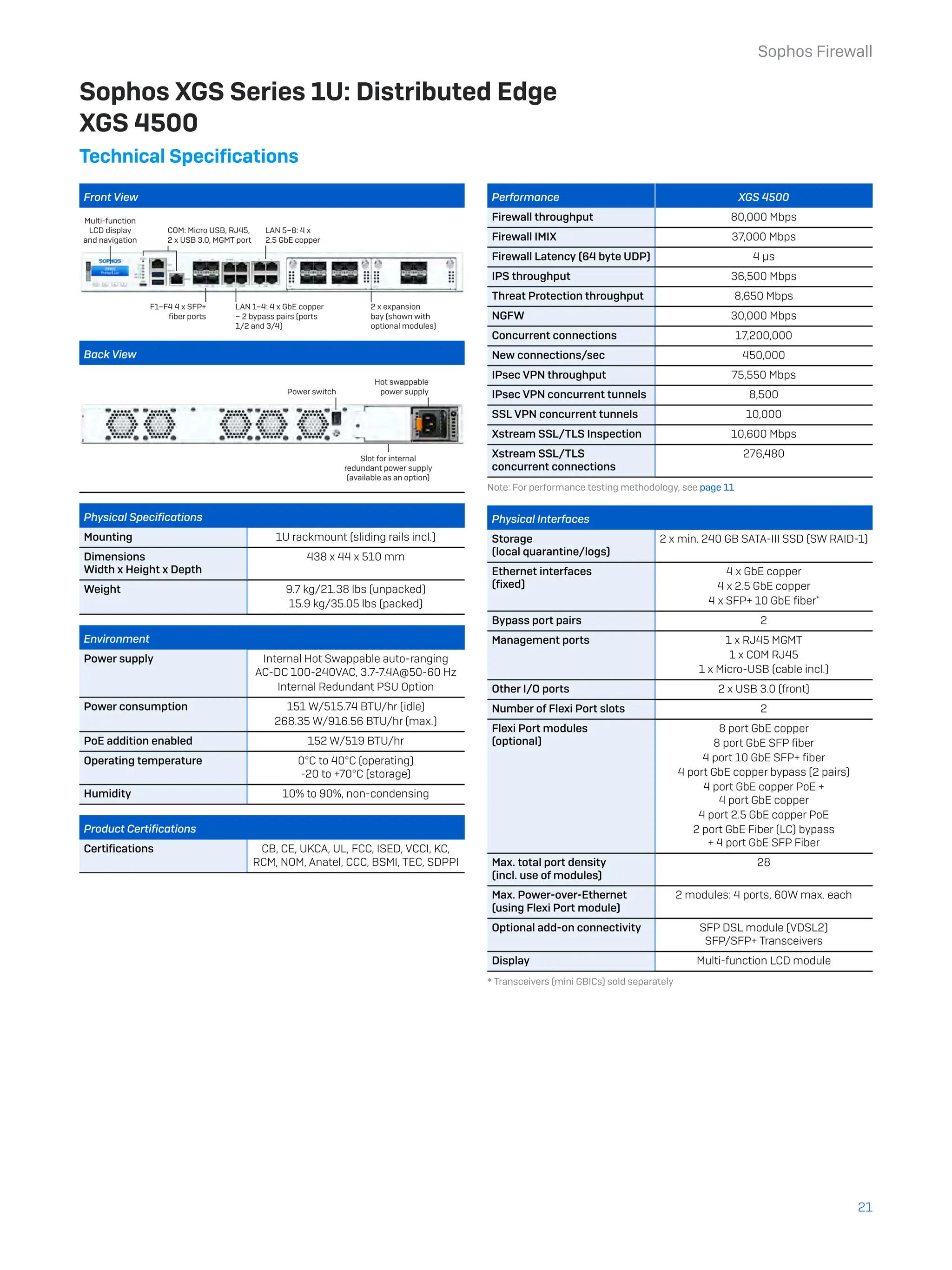 sophos-xgs-series-firewall-datasheet.pdf