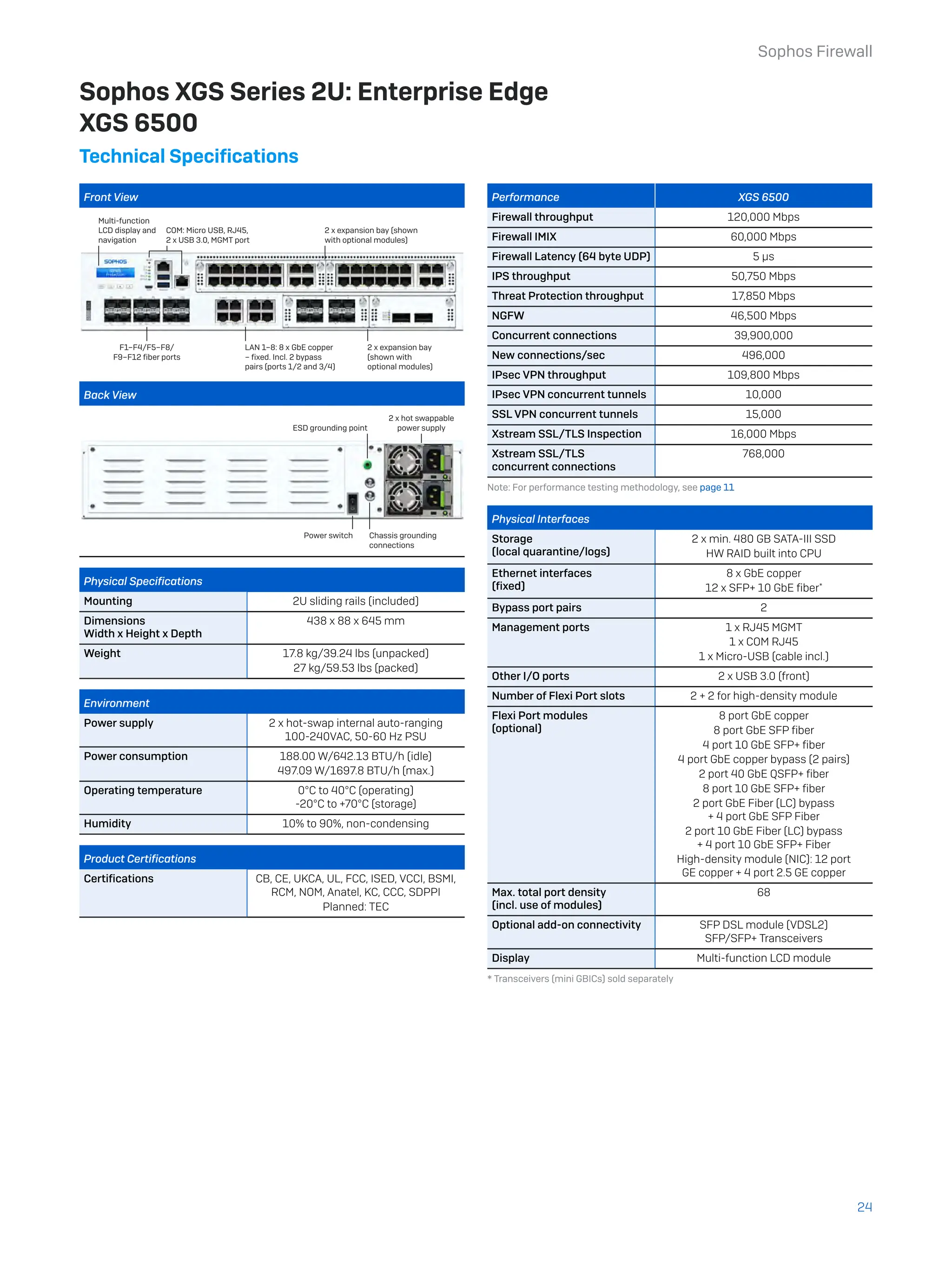 sophos-xgs-series-firewall-datasheet.pdf