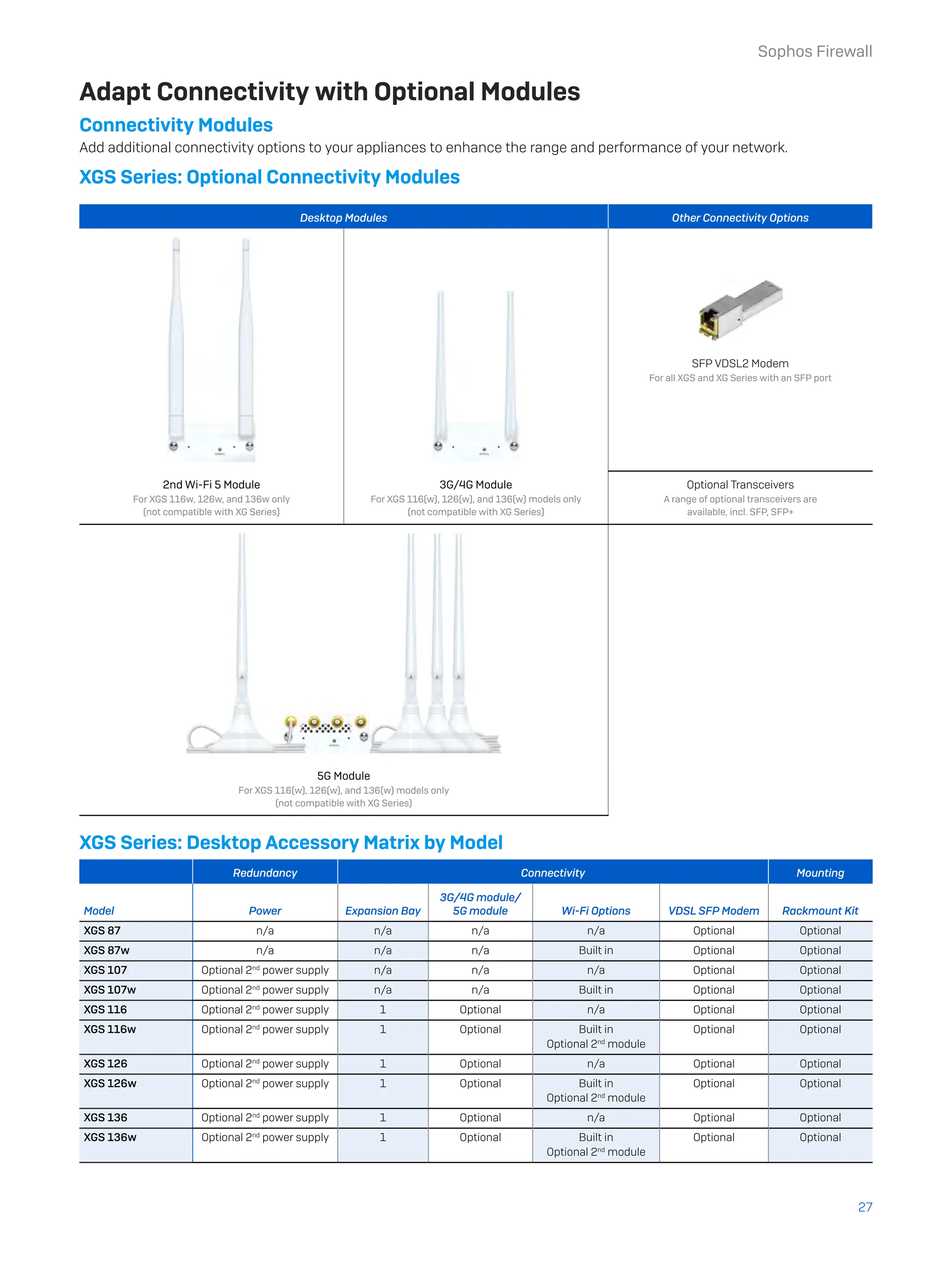 sophos-xgs-series-firewall-datasheet.pdf