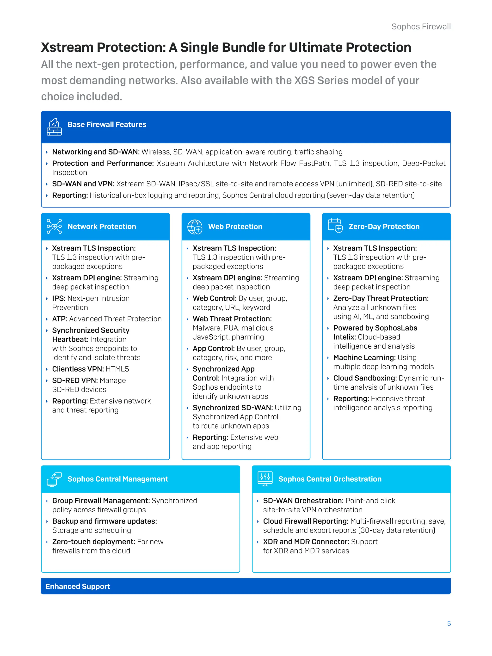 sophos-xgs-series-firewall-datasheet.pdf
