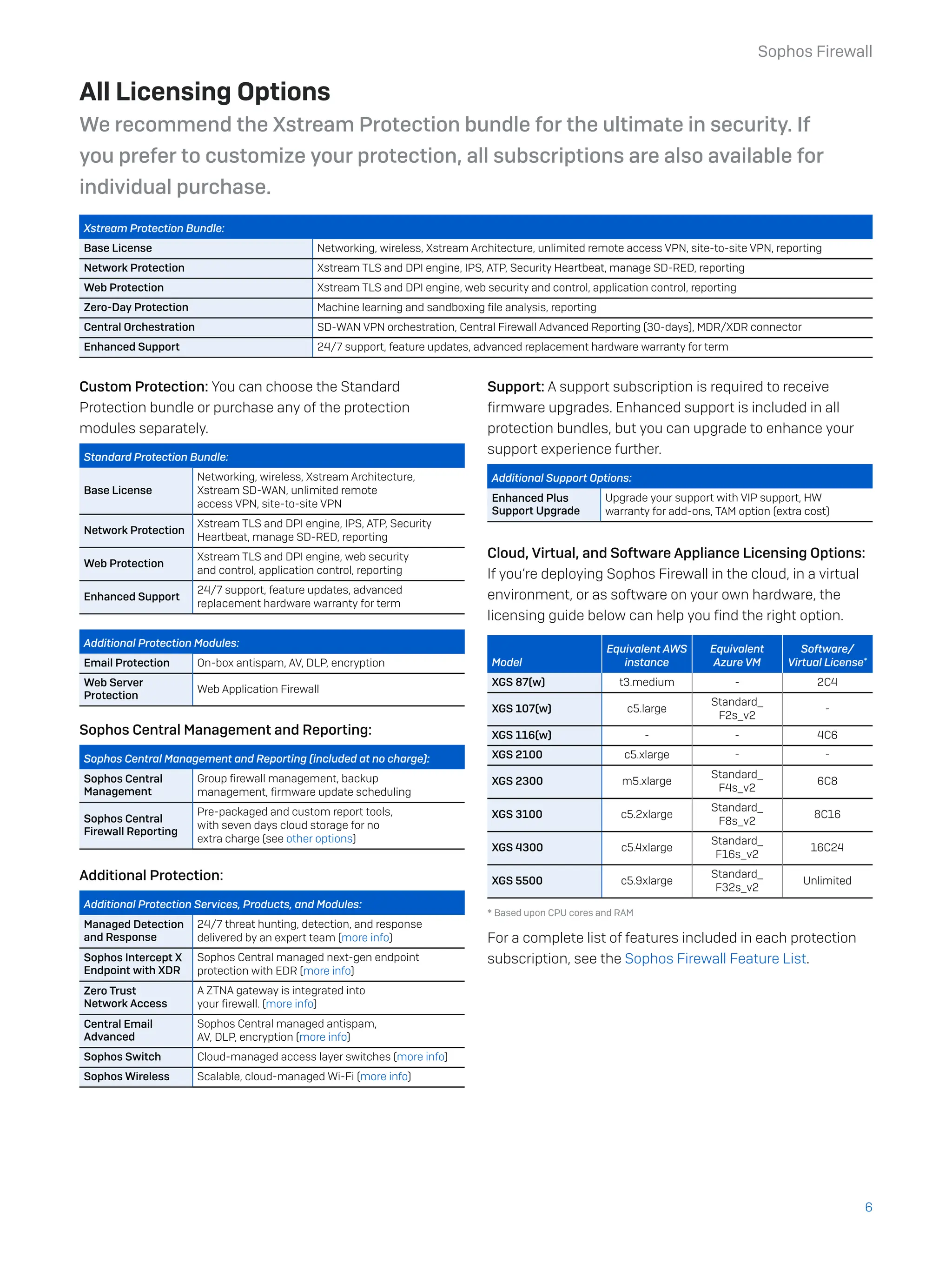 sophos-xgs-series-firewall-datasheet.pdf