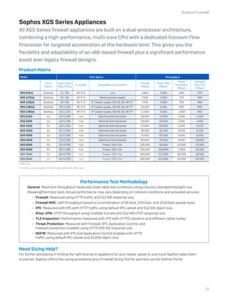 sophos-xgs-series-firewall-datasheet.pdf