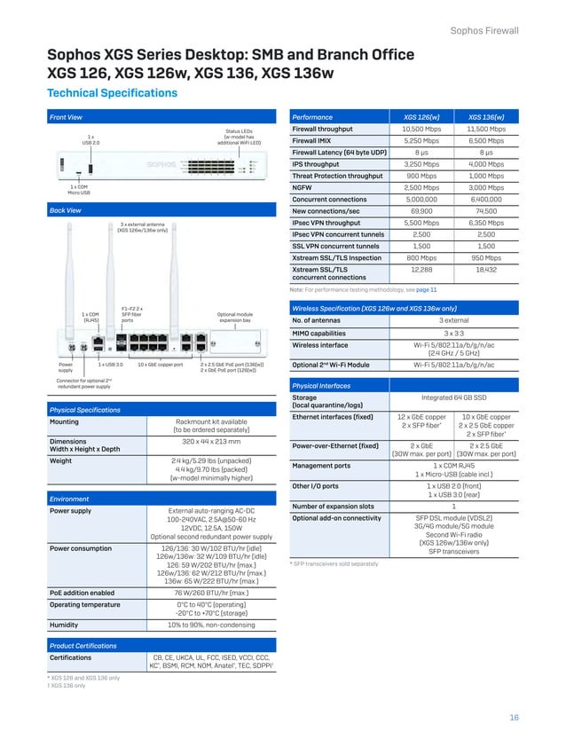 sophos-xgs-series-firewall-datasheet.pdf