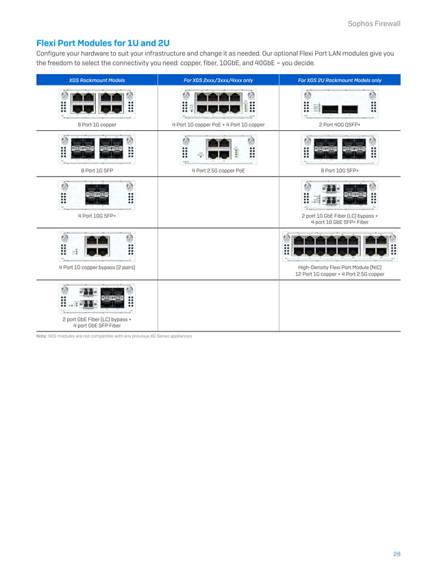 sophos-xgs-series-firewall-datasheet.pdf