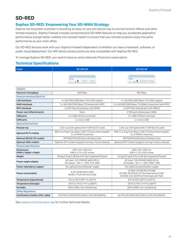sophos-xgs-series-firewall-datasheet.pdf